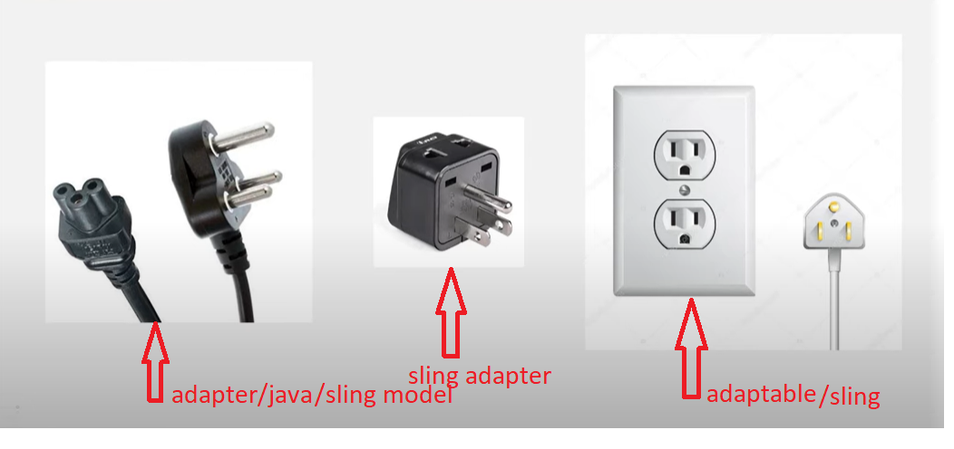 Slings Model and HTL (Sightly) | Slings Model and HTL In AEM Slings Model and HTL (Sightly) | Slings Model and HTL In AEM